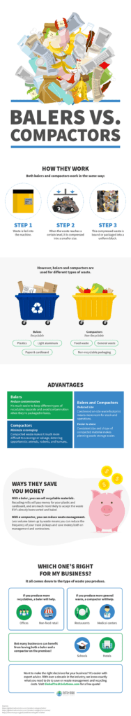Balers vs. Compactors | Global Trash Solutions