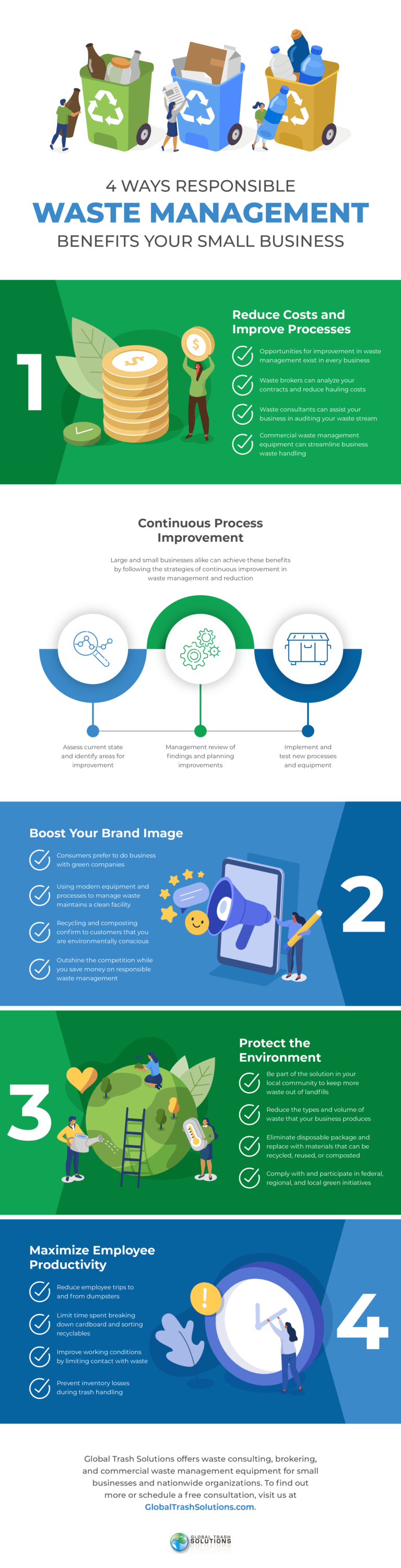 4 Ways Responsible Waste Management Benefits Your Small Business ...