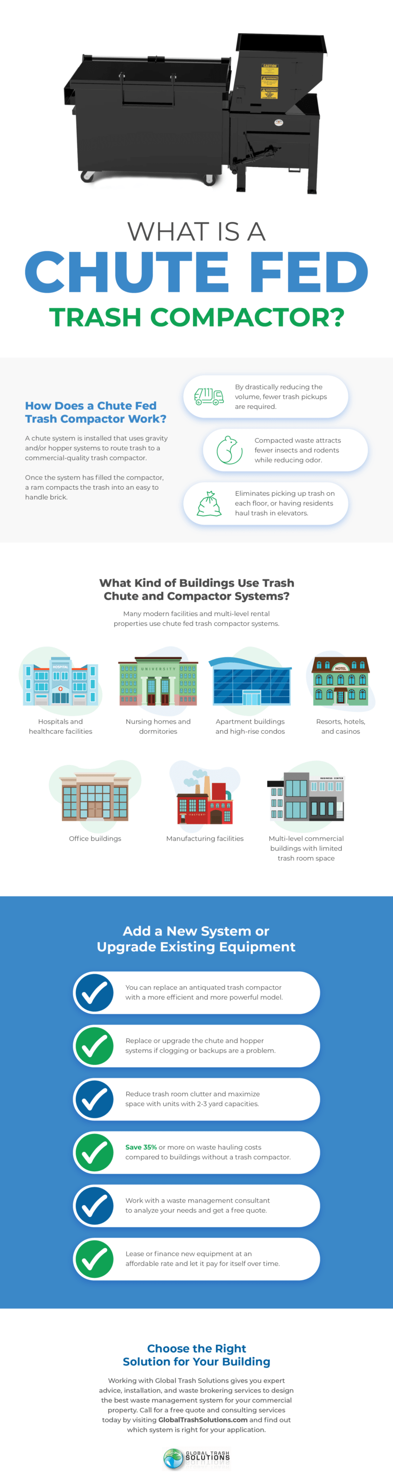 What Is a Chute Fed Trash Compactor? | Global Trash Solutions