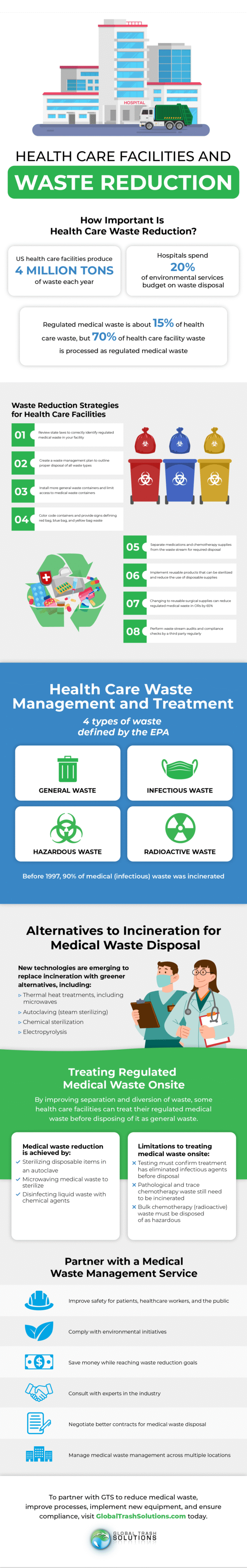 Health Care Facilities and Waste Reduction | Global Trash Solutions