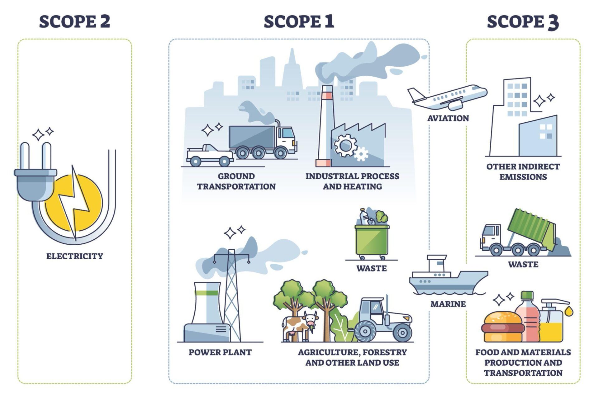 Understanding Scope 3 Emissions | Global Trash Solutions