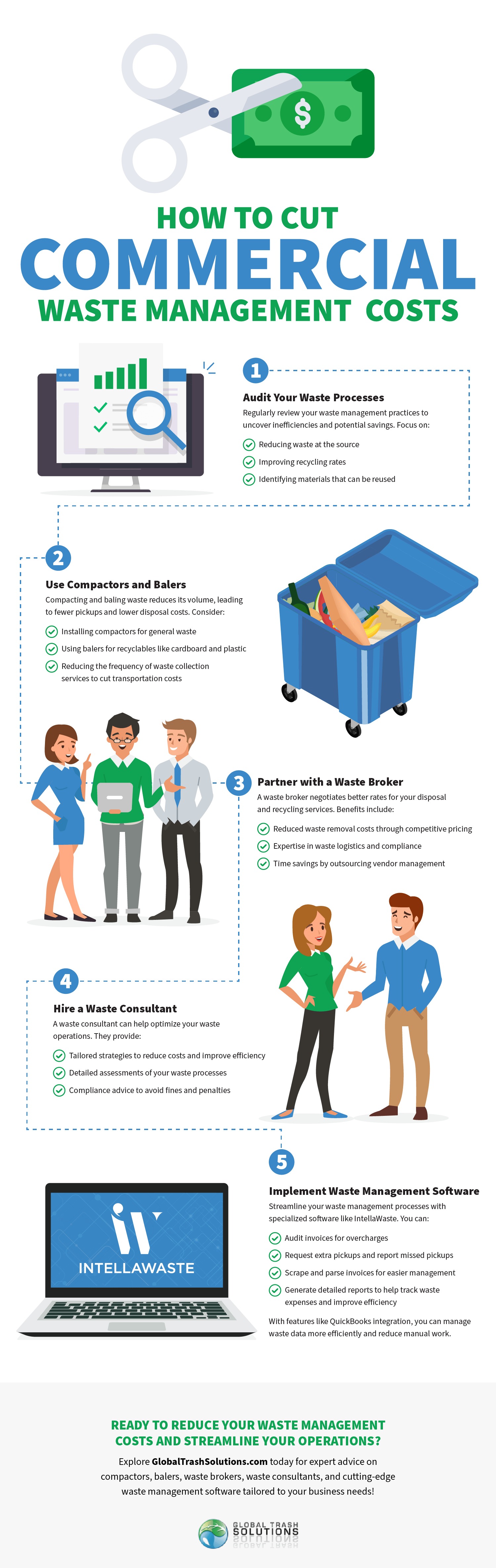 How to Cut Commercial Waste Management Costs | Global Trash Solutions